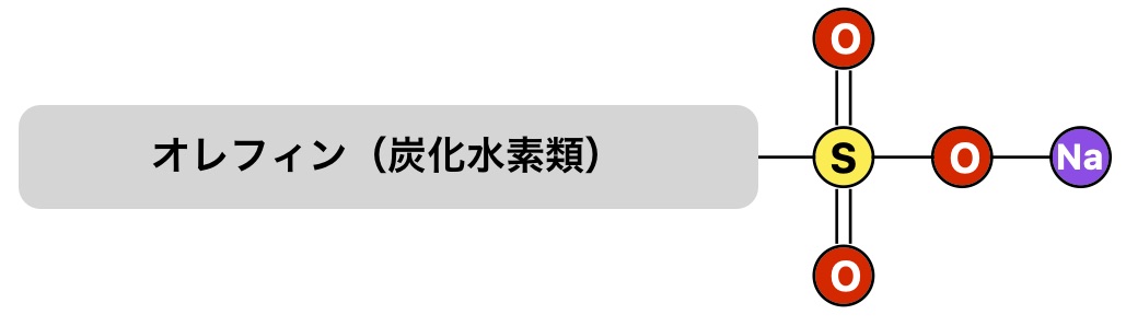 5 界面活性剤 / 化粧品の成分 | 久光工房